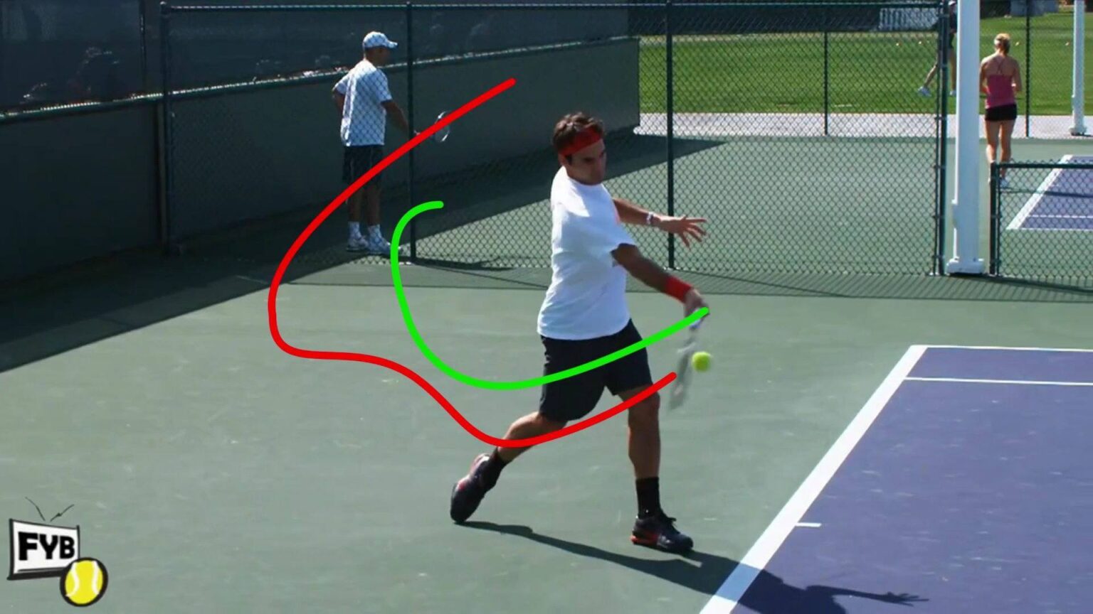 Tennis Illusions – Roger Federer’s Forehand Technique | Feel Tennis