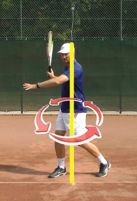 Effortless Forehand Tennis Video Course - Unlocking The Hidden Power