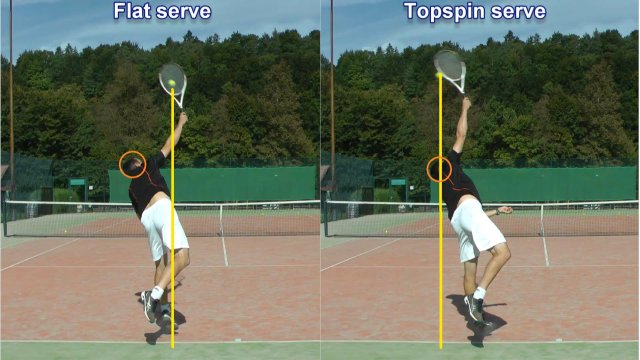 Second Serve Tennis Tips - 4 Keys To More Topspin And Power
