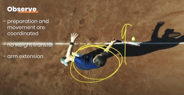 Tennis Forehand Technique In Slow Motion From Top View | Feel Tennis