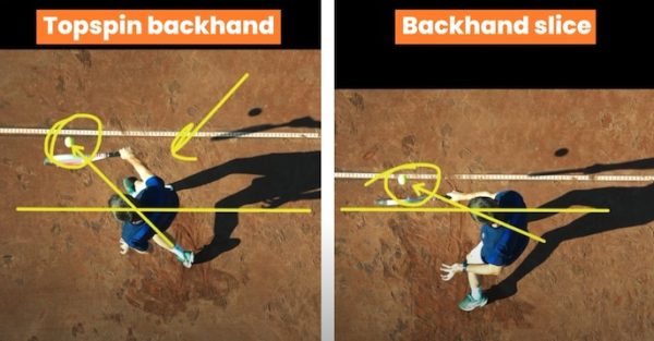 One-Handed Backhand Technique From Top Down View | Feel Tennis