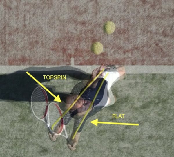 Tennis Serve Technique Analysis From Top Down View | Feel Tennis