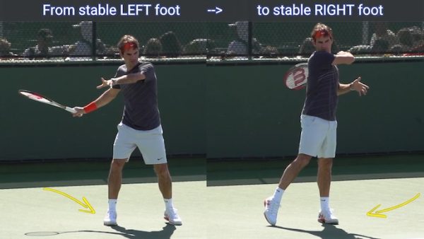 5 Effective Tennis Forehand Tips For Better Control And Accuracy | Feel ...